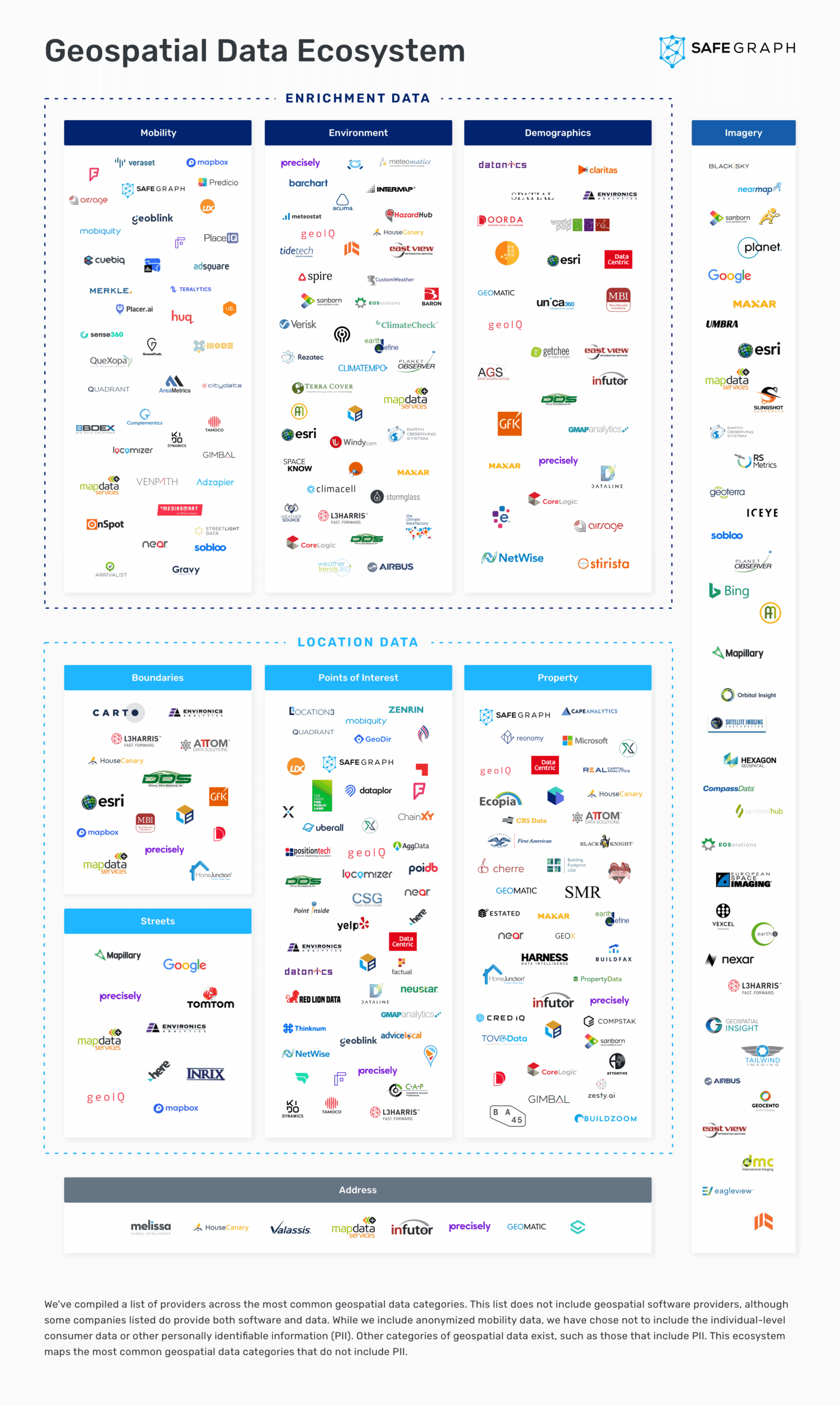 Building a Geospatial Data Ecosystem - SafeGraph